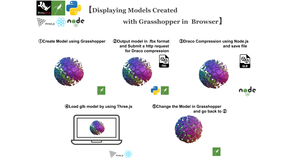 【Grasshopper-Three.js】Grasshopperで作成したモデルのブラウザでの表示と更新 | STUDIO TAMA